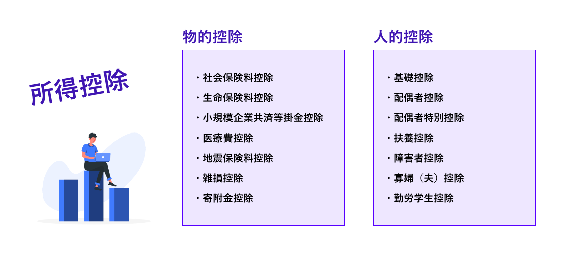 せんだい地域情報サイト KU-TAN | ひよっ講座 vol.4 『税制についての理解を深めよう①』
