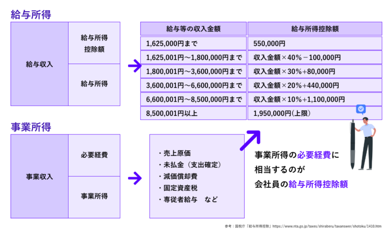 せんだい地域情報サイト KU-TAN | ひよっ講座 vol.4 『税制についての理解を深めよう①』
