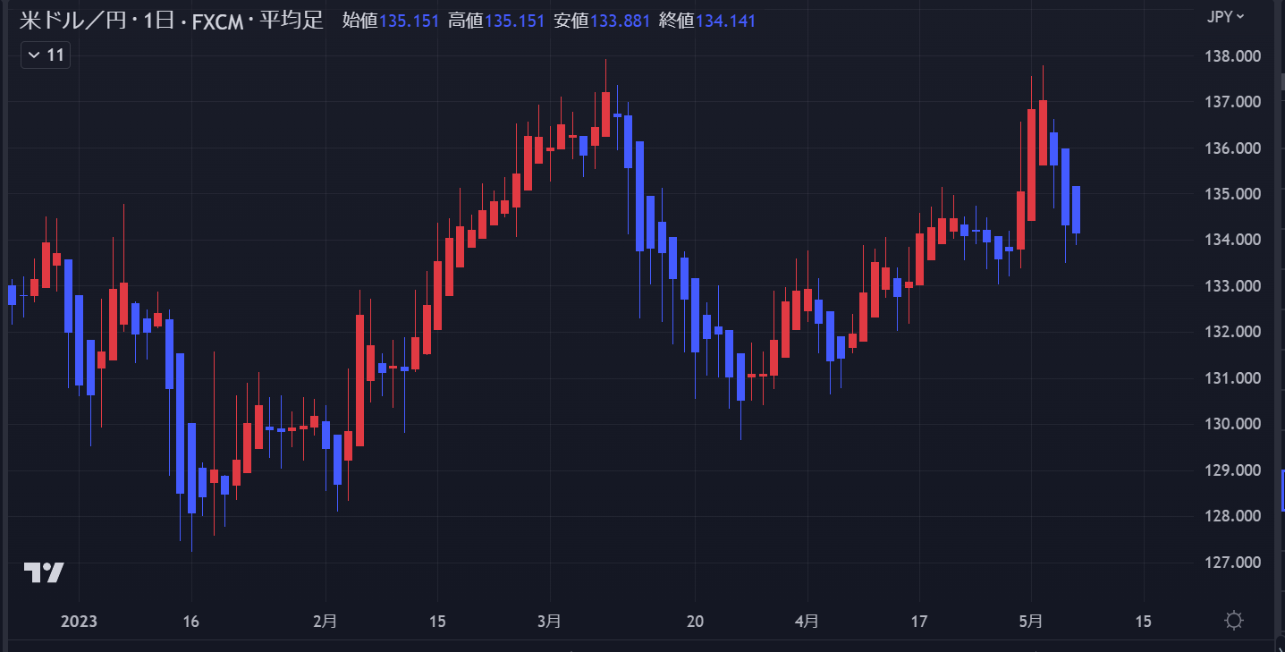 せんだい地域情報サイト KU-TAN | 株コラム vol.20 『足型の種類』