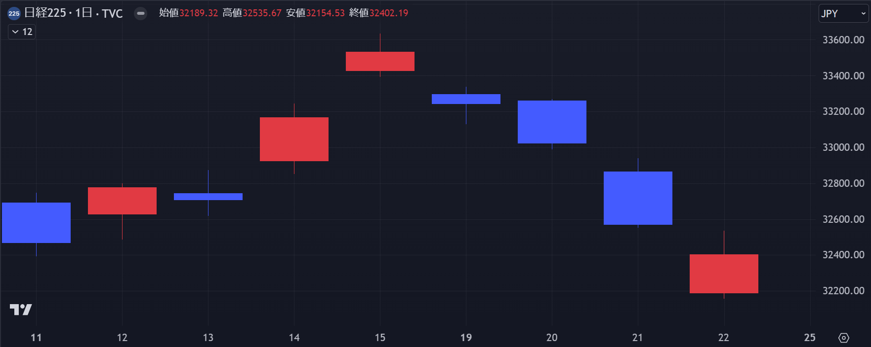 せんだい地域情報サイト KU-TAN | 株コラム vol.34 『ローソク足』