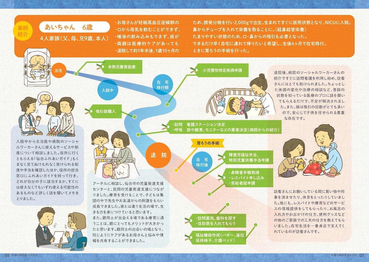 せんだい地域情報サイト KU-TAN | 医療的ケアが必要なお子さんと家族のための支援ガイドブック～仙台版～